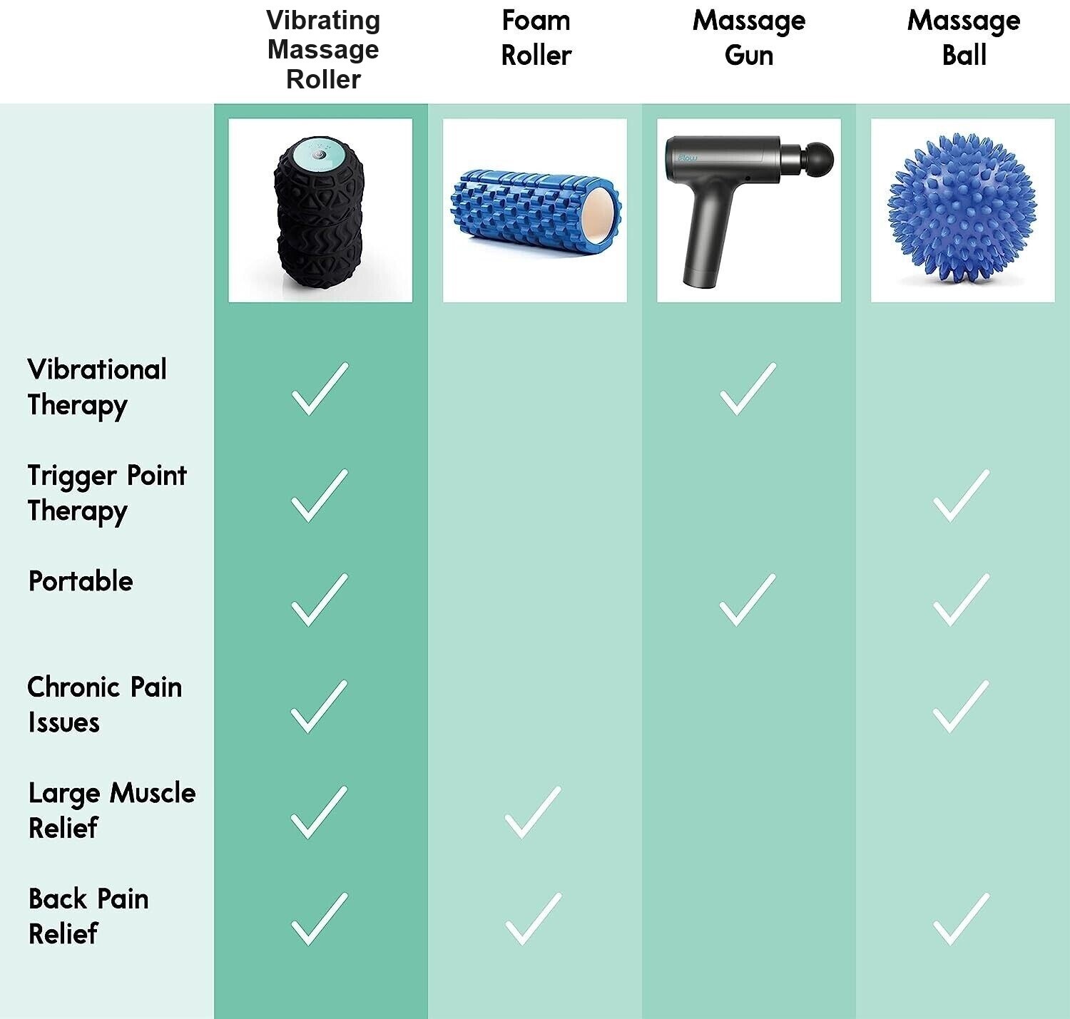 Silicone Vibrating Massage Roller For Muscle Recovery & Pain Relief ...