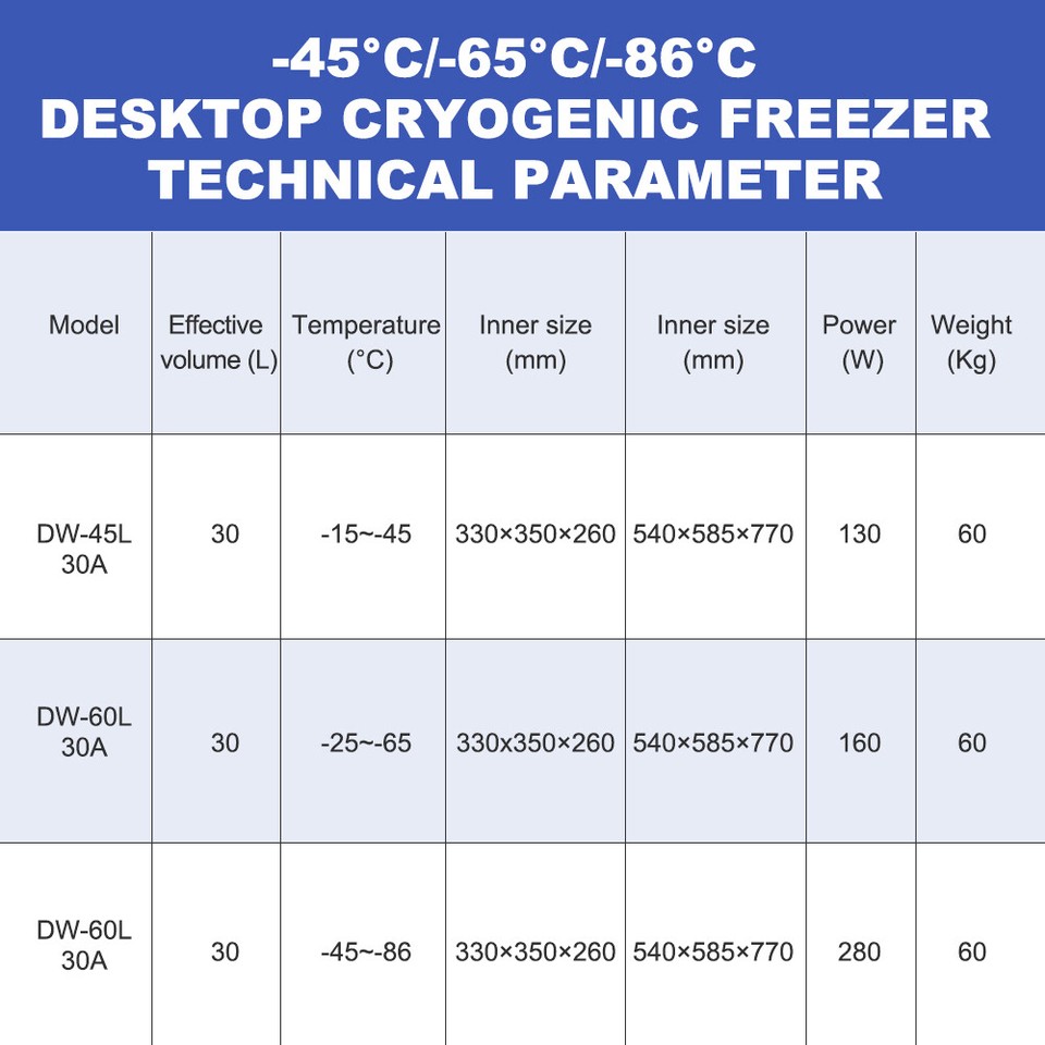 -86℃ 1.06cuft Lab Ultra Low Freezer Benchtop Mini Storage Cryogenic ...