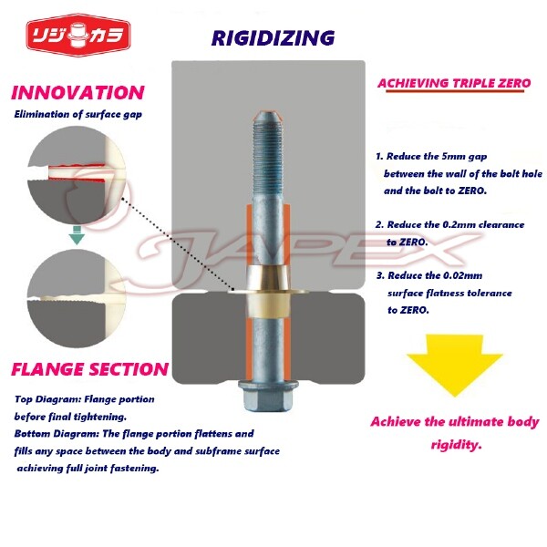 SPOON Front & Rear Rigid Collar Kit for MARCH K11/HK11/AK11/FHK11 50261 ...