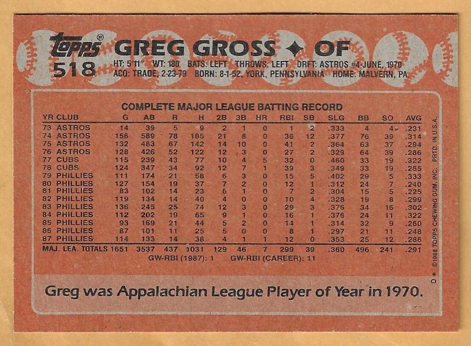 GREG GROSS PHILADELPHIA PHILLIES #518 - TOPPS NM-MT 1988 | eBay