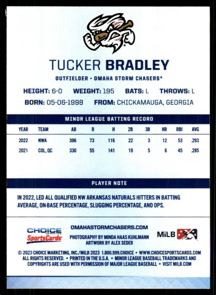 2023 Tucker Bradley Choice Minor League Rookie Omaha Storm Chasers | eBay