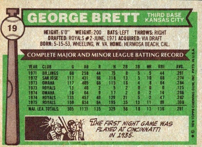 1976 TOPPS Baseball | George Brett #19 | Kansas City Royals | Third ...