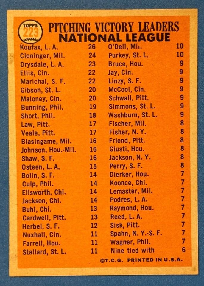1966 Topps #223 League Leaders Sandy Koufax, Don Drysdale, Tony ...