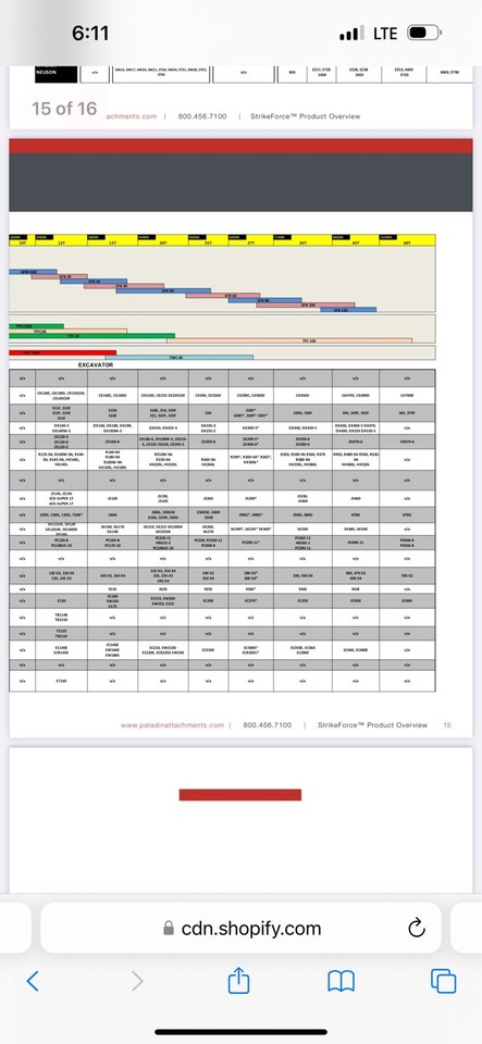Paladin SFB2K Hydraulic Hammer Strike Force 23702k Cat 320 Volvo 210 ...