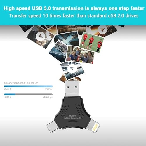Multi-Interface Triangle Design USB3.0 Fast Flash Drive, 4-in-1 128GB ...