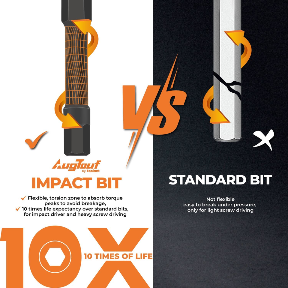 Impact Hex Head Allen Wrench Drill Bit Set 20Pcs (Metric&Sae), 1/4” Hex ...