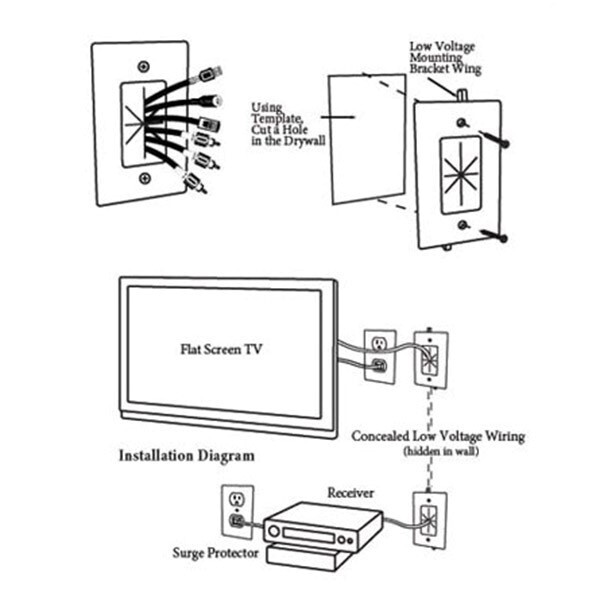 Split Wall Plate 1-Gang Flexible Opening Low Voltage Cable Pass Through ...