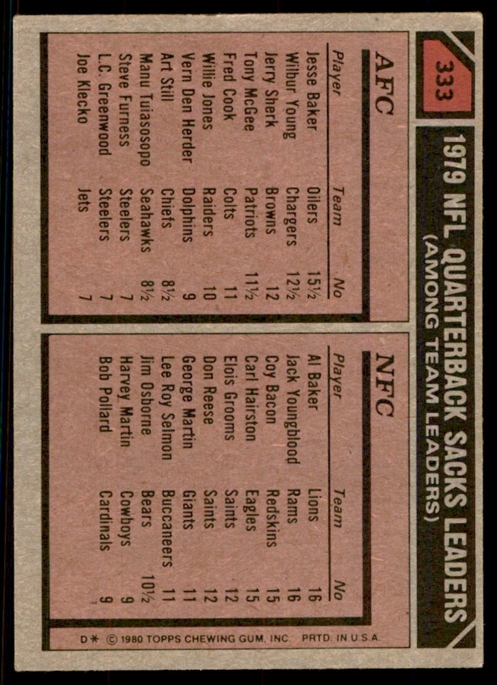 1980 TOPPS FOOTBALL NFL 1979 SACKS LEADERS - JESSE BAKER/AL BAKER/JACK ...