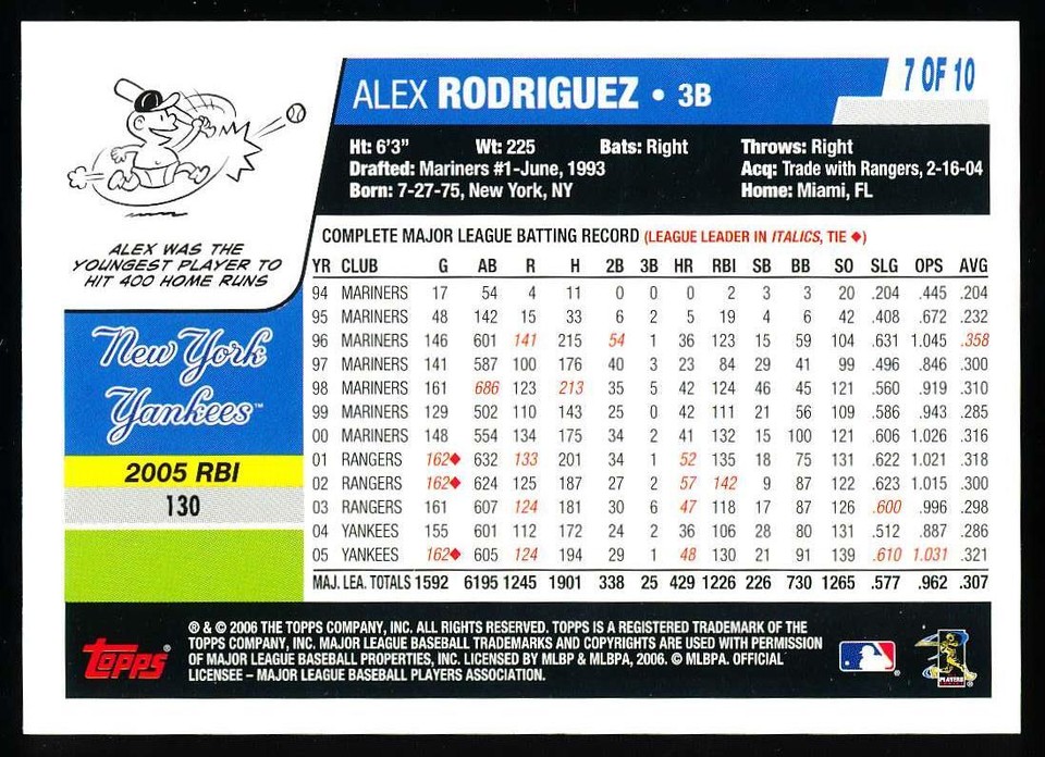 Alex Rodriguez 2004 Topps National Baseball Card Day Card# 7 | eBay