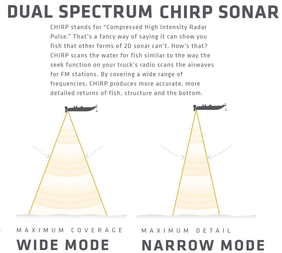 Humminbird HELIX 7 Fishfinder Dual Spectrum CHIRP SI GPS G4 &Transducer ...