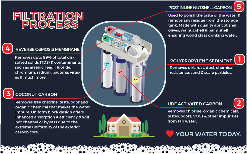 Oceanic 75 GPD Reverse Osmosis Water Filter System + RO pH Alkaline ...