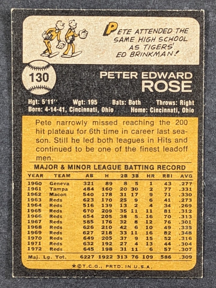 1973 Topps Baseball #130 Pete Rose Cincinnati Reds | eBay