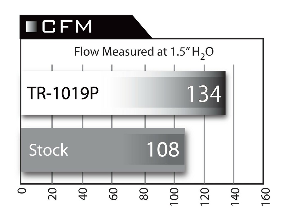 aFe Power Takeda Cold Air Intake Kit For 13-17 Accord 14-19 TLX 2.4L | eBay