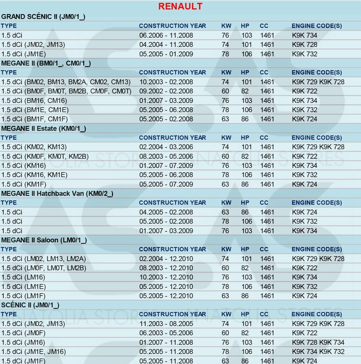 Fuel Pipe Line Hose For Renault Megane Mk II Grand Scenic MkII 1.5Dci ...