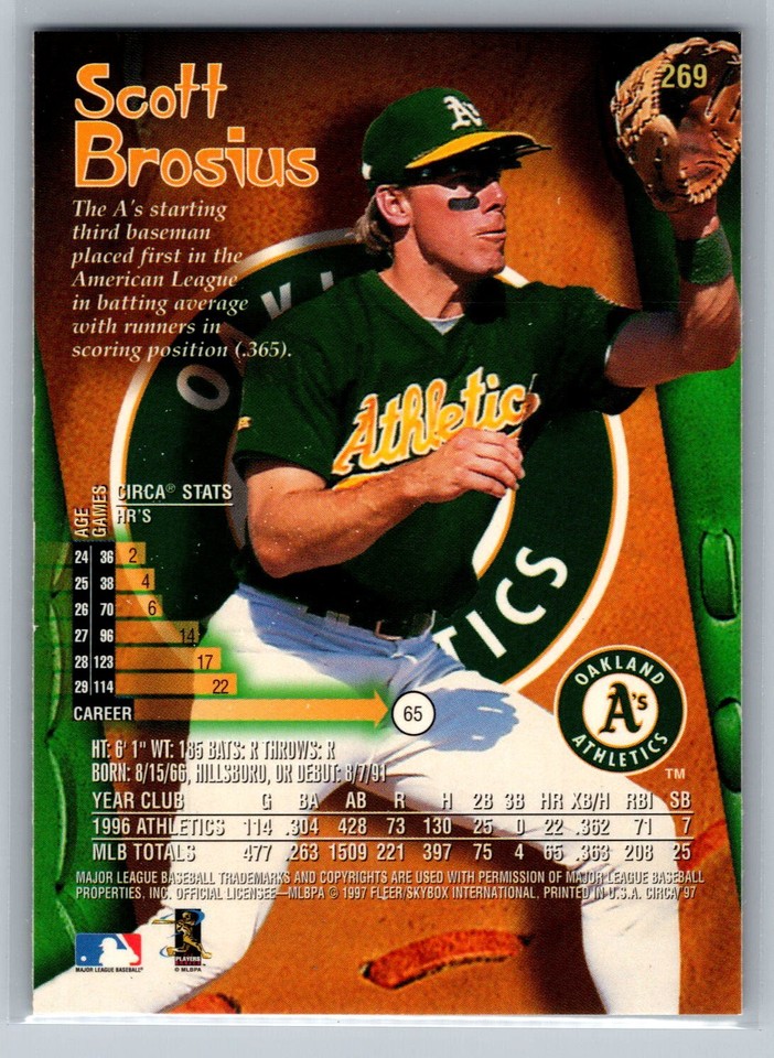 Scott Brosius 1997 Circa BASEBALL #269 Oakland Athletics | eBay