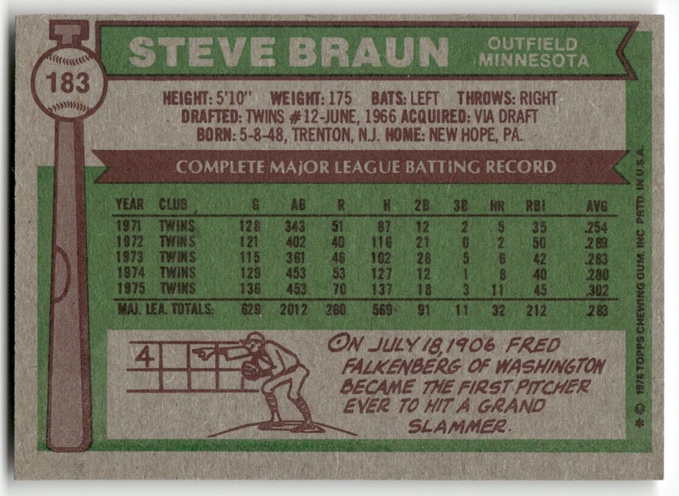 1976 Topps Steve Braun #183 Minnesota Twins | eBay