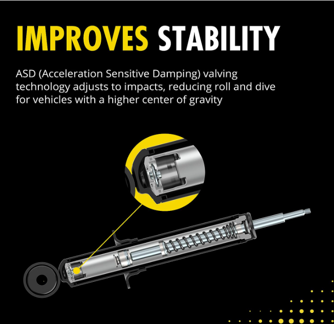 Monroe 911261 Reflex Rear Shock Absorber - Fits Ford F-150, Lobo ...