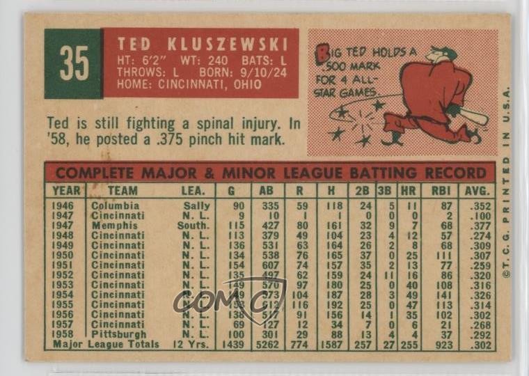 1959 Topps Ted Kluszewski #35 kk4 | eBay