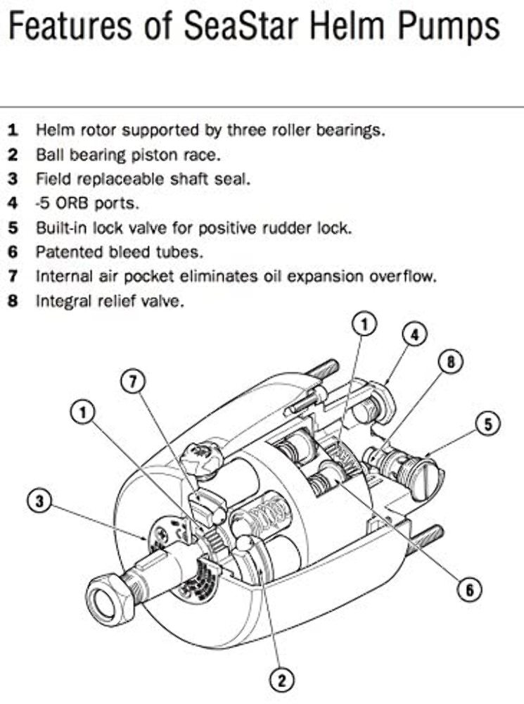 SeaStar HH5271-3 Hydraulic Helm Pump 1.7ci Boat Steering Front Mount ...