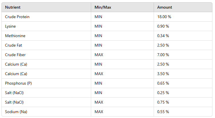 Game Bird Layer Feed Crumbles 18% Quail Pheasants Turkey Guinea Fowl ...