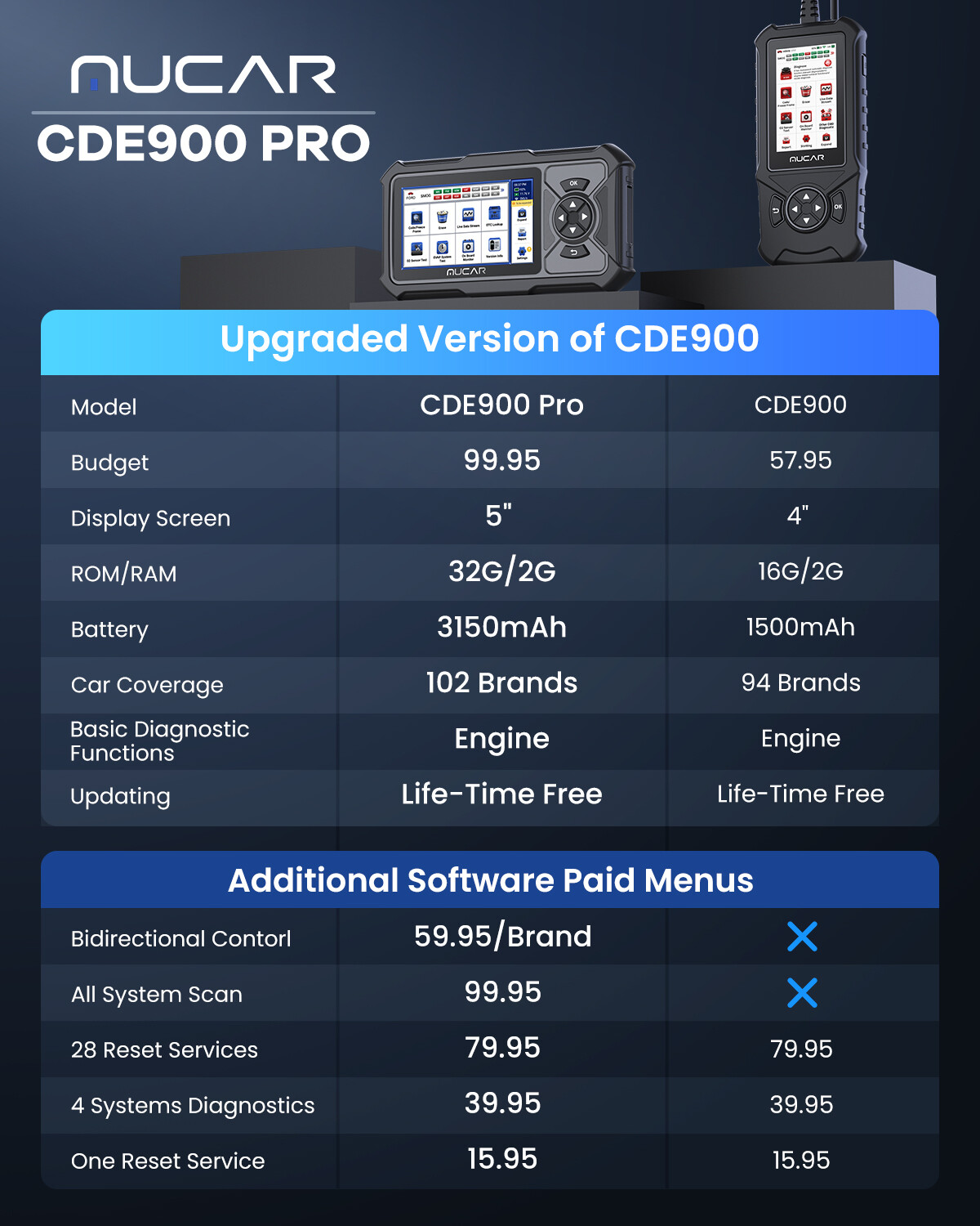 MUCAR CDE900 Pro Car Diagnostic Tool OBD2 Scanner Upgrade All System ...