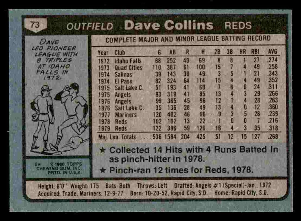 1980 Topps Dave Collins #73 - Cincinnati Reds | eBay