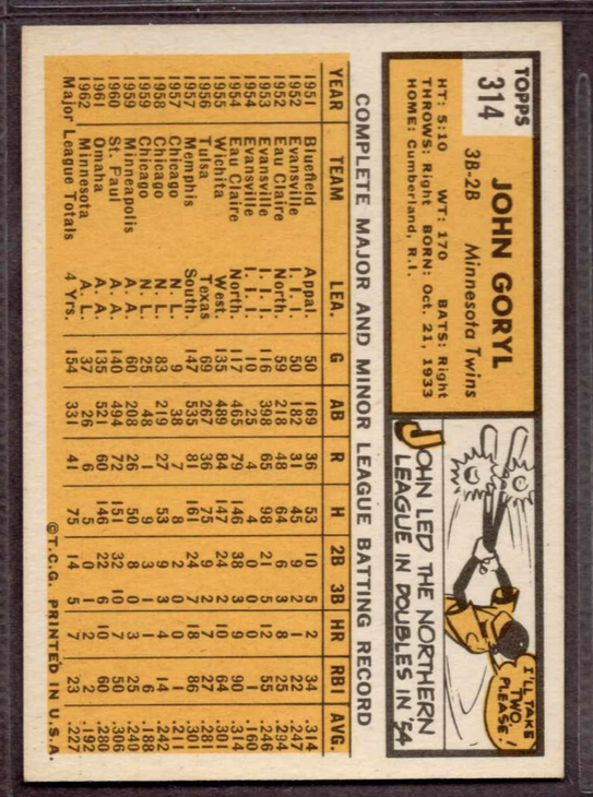 1963 Topps Set-Break #314 John Goryl EX-EXMINT *JAYSACE* | eBay