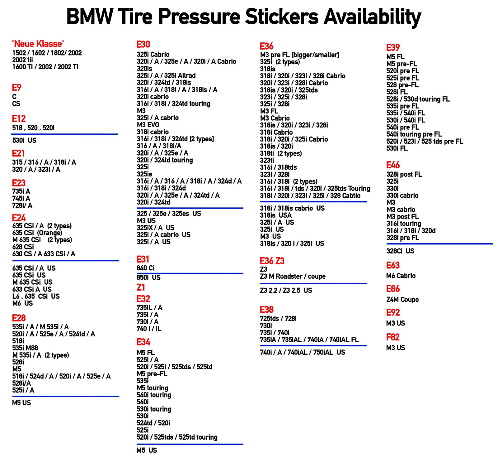 tire pressure sticker for BMW Reifendruck-Aufkleber E21 E23 E24 E28 E30 ...