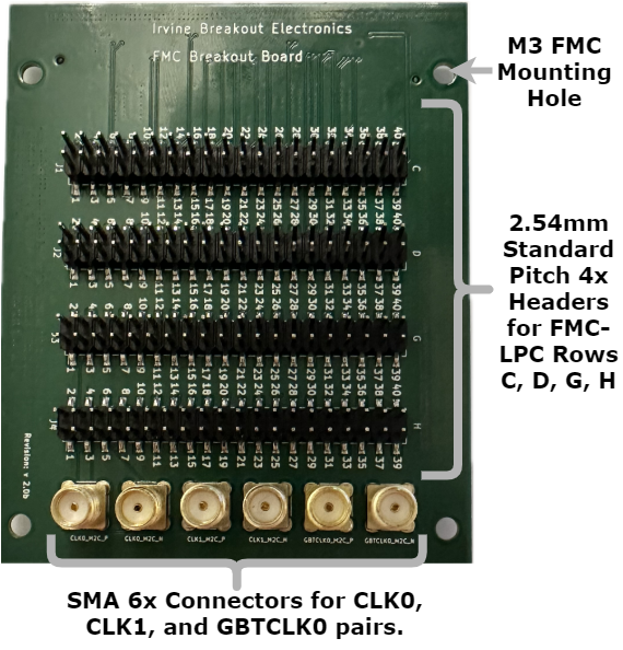 FMC LPC Prototyping Breakout Board for FPGA Development and Prototyping ...