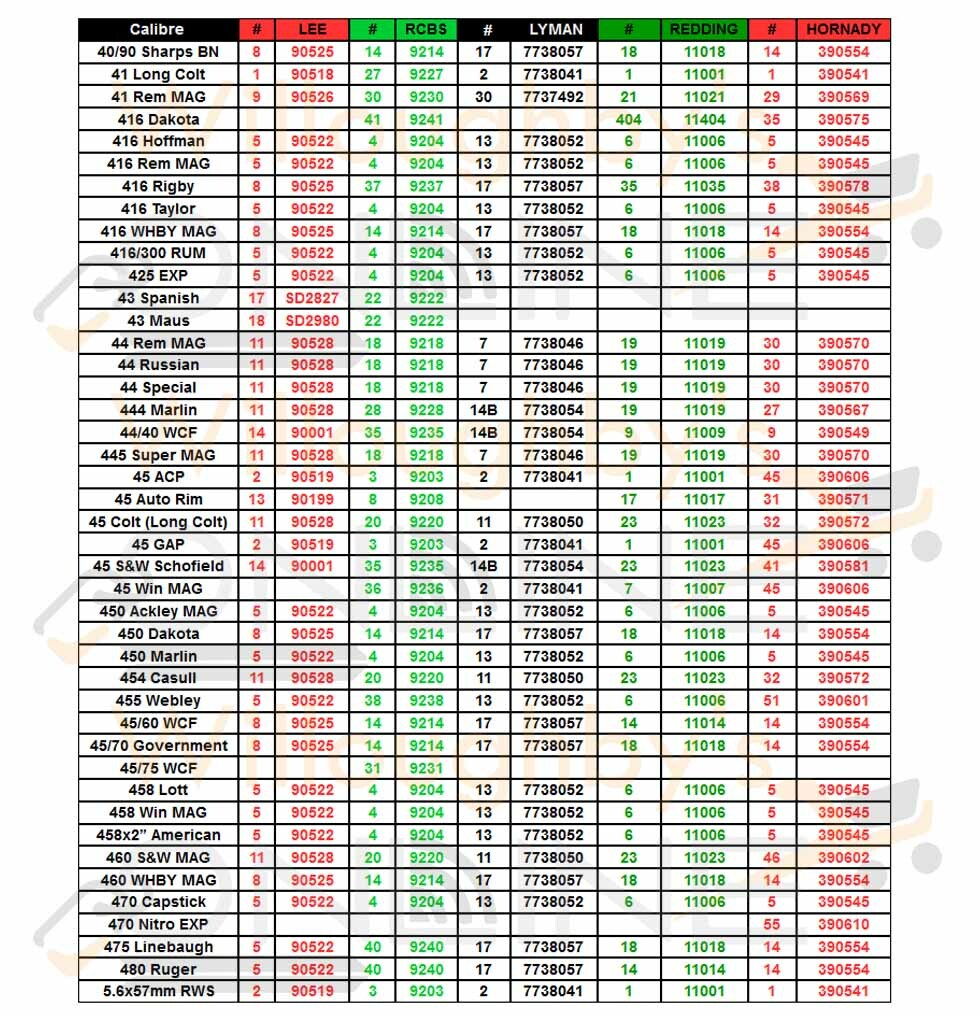 RCBS #15 No 15 (6.5X50 Jap ETC) Universal Shell Holder For Press ...