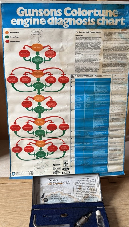 Gunson Colortune Kit With Gunson Diagnostic Chart | eBay UK
