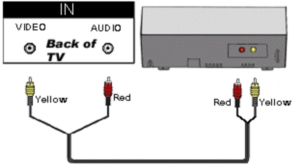 NINTENDO NES AV Cable Stereo RCA Audio Video TV Cord Original System ...