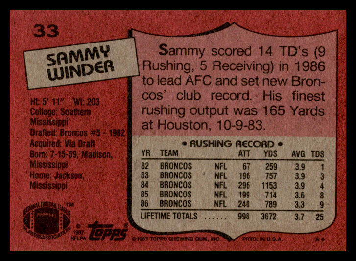 1987 Topps Sammy Winder #33 Denver Broncos | eBay