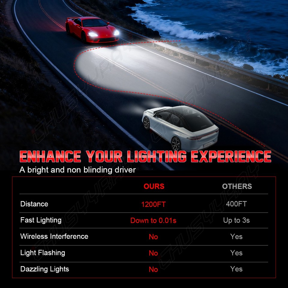 For Mitsubishi Diamante 1995-2003 Front LED Headlight +Fog Light Bulbs ...