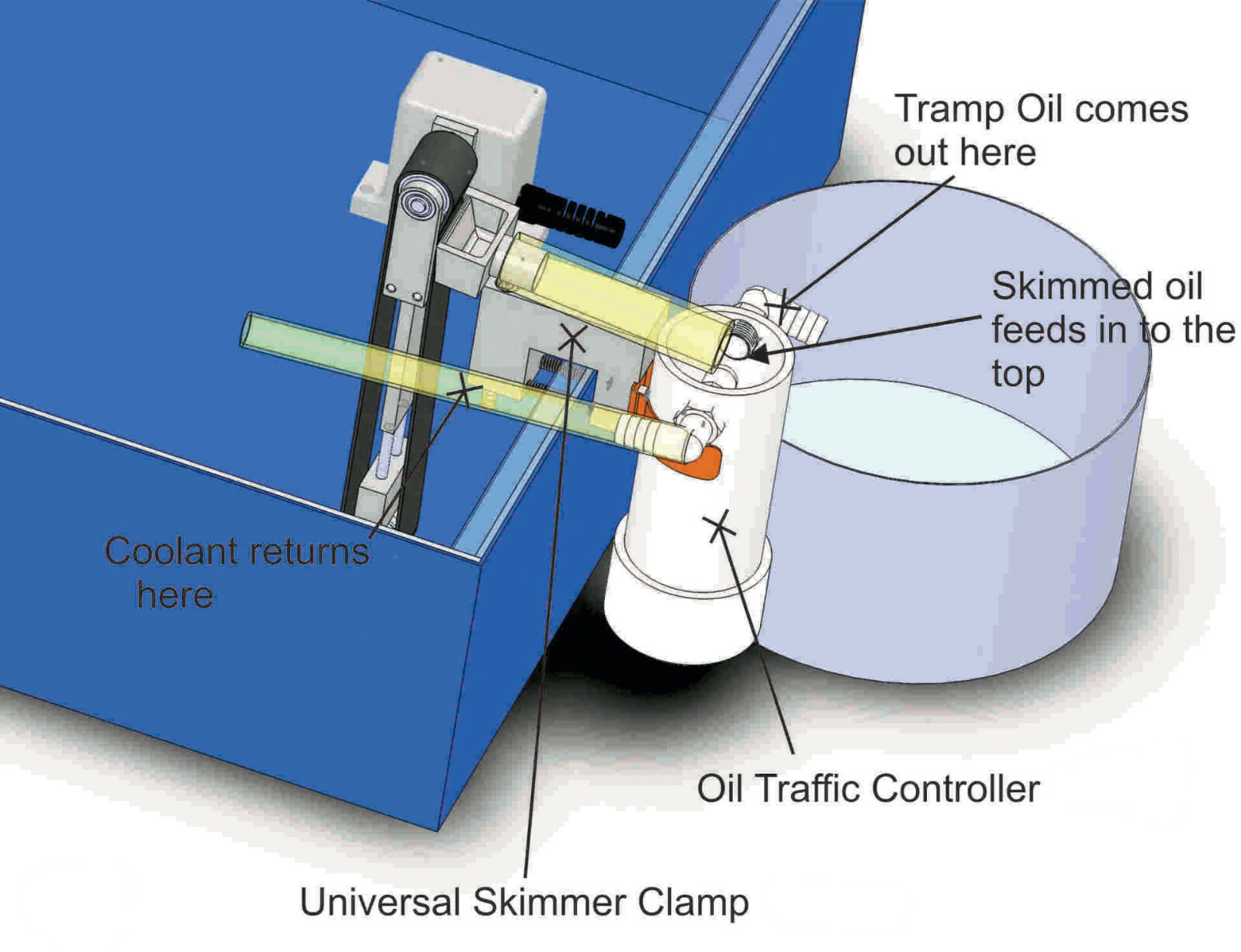 El Nino 6" Skimpy Belt Oil Skimmer/OTC/Clamp bundle for CNC tramp oils ...