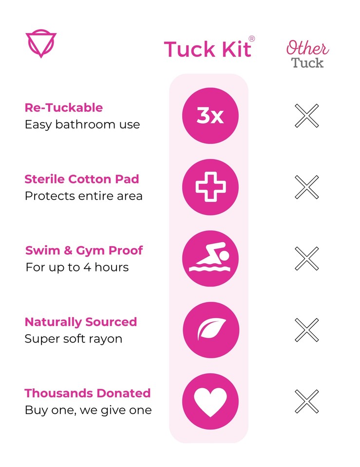 Unclockable T-Tape Tuck Kit - Gaff Alternative - Transgender, NB, Drag ...