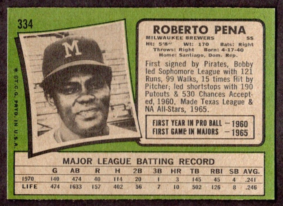 1971 Topps #334 Roberto Pena VG | eBay