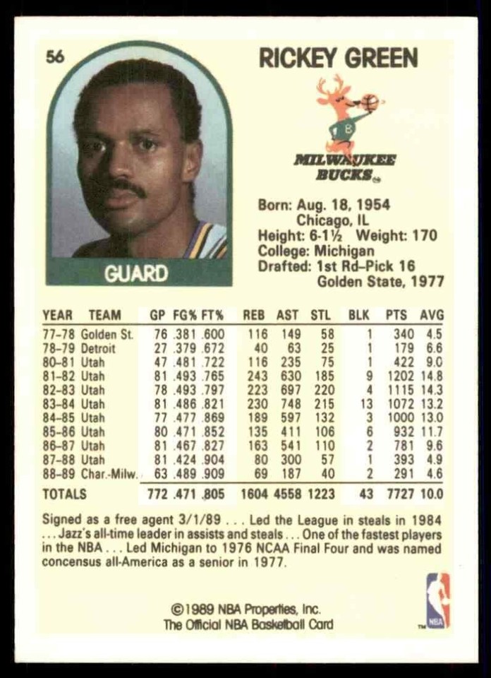 1989-90 NBA HOOPS Basketball Trading Card 🏀RICKEY GREEN #56😎Milwaukee ...