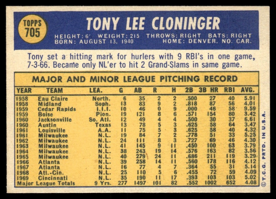 1970 Topps Tony Cloninger Cincinnati Reds #705 | eBay
