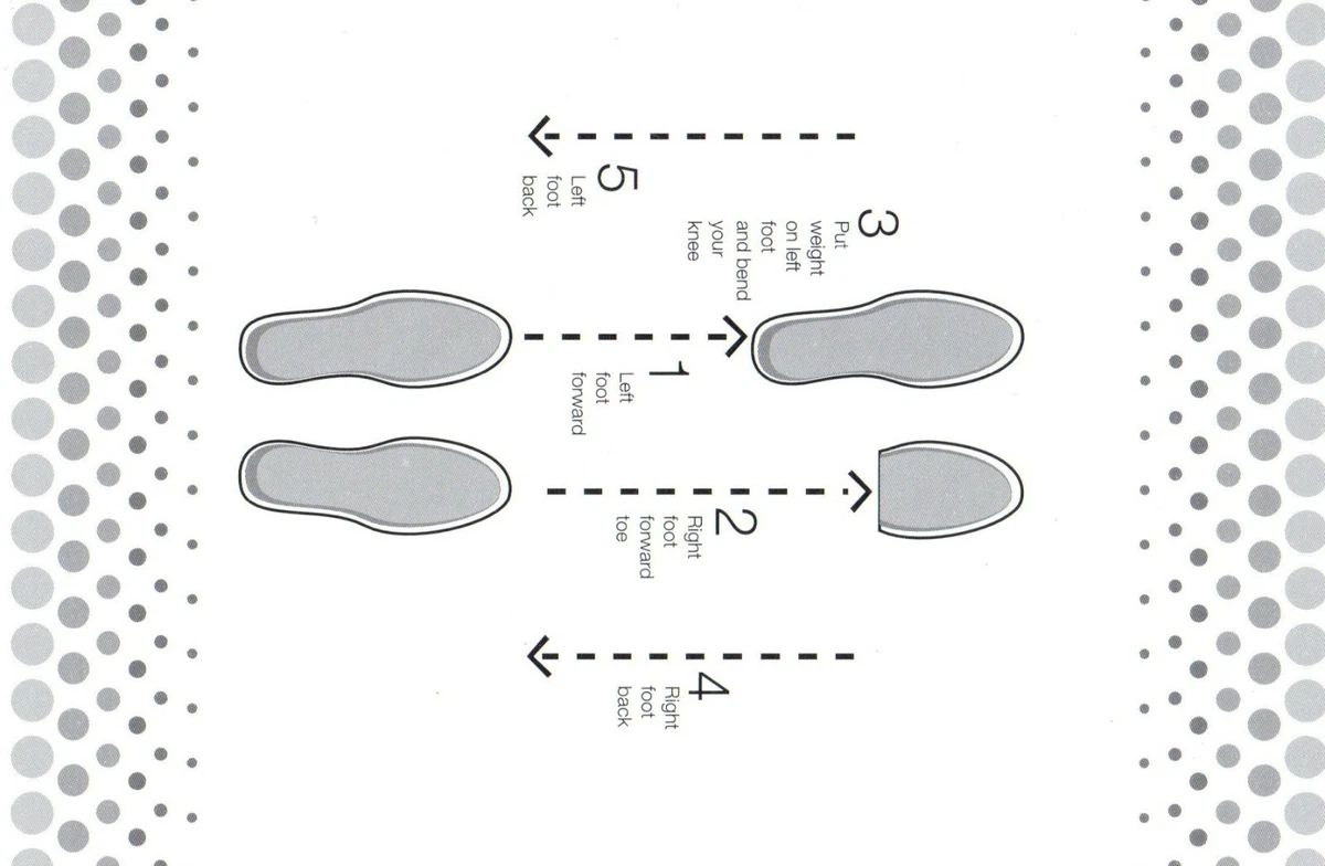 Samba Dance Steps For Beginners