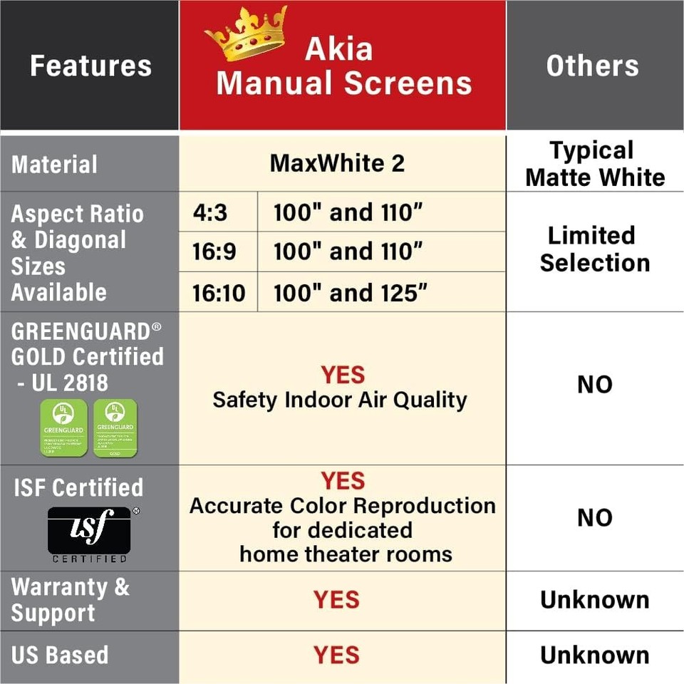 Akia Screens 110 inch Pull Down Projector Screen Manual B / 110-inch ...