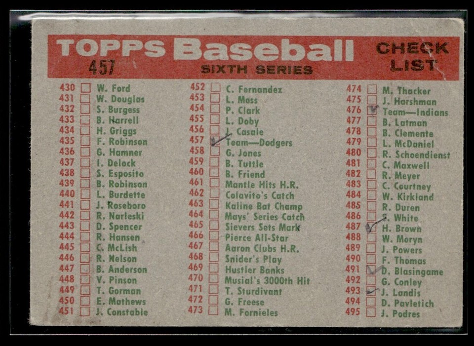 1959 Topps Team Card/Checklist 430-495 Los Angeles Dodgers #457 *Marked ...