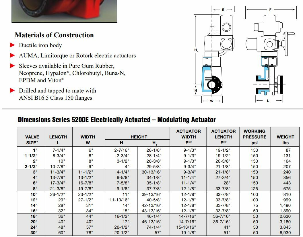 RED VALVE 5200E Series Pinch Valve 3" Flanged PGR Sleeve w/ AUMA SA07.5 ...