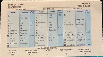 2001 ATLANTA FALCONS, STRAT-O-MATIC Football Team, Near Mint, all 18 ...