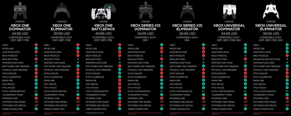 Strike Pack Wired Dominator for Xbox Series X|S and Xbox One | eBay