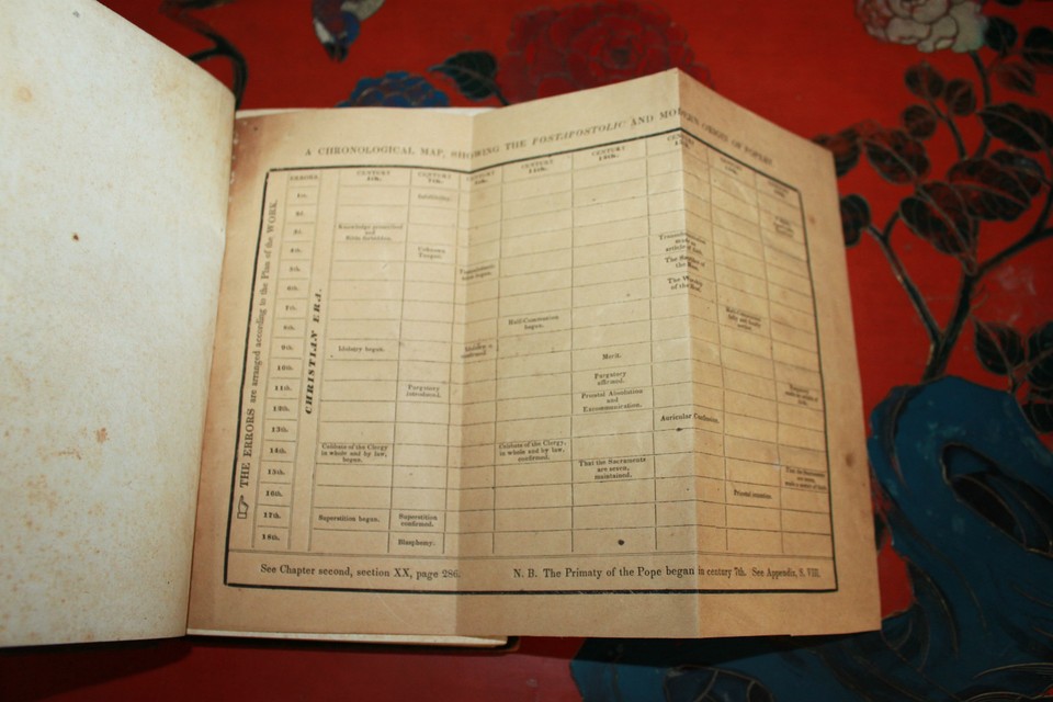 Anti-Popery; or Popery Unreasonable, Unscriptural and Novel by John ...