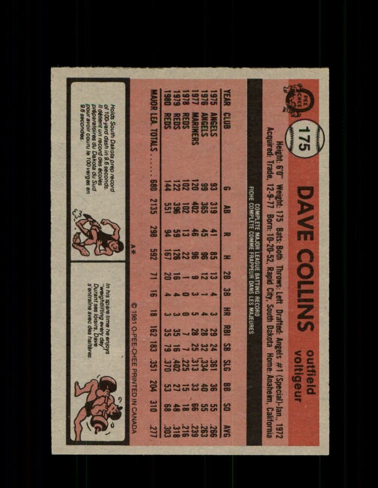 1981 DAVE COLLINS OPC #175 O-PEE-CHEE REDS GRAY BACK *R4213 | eBay