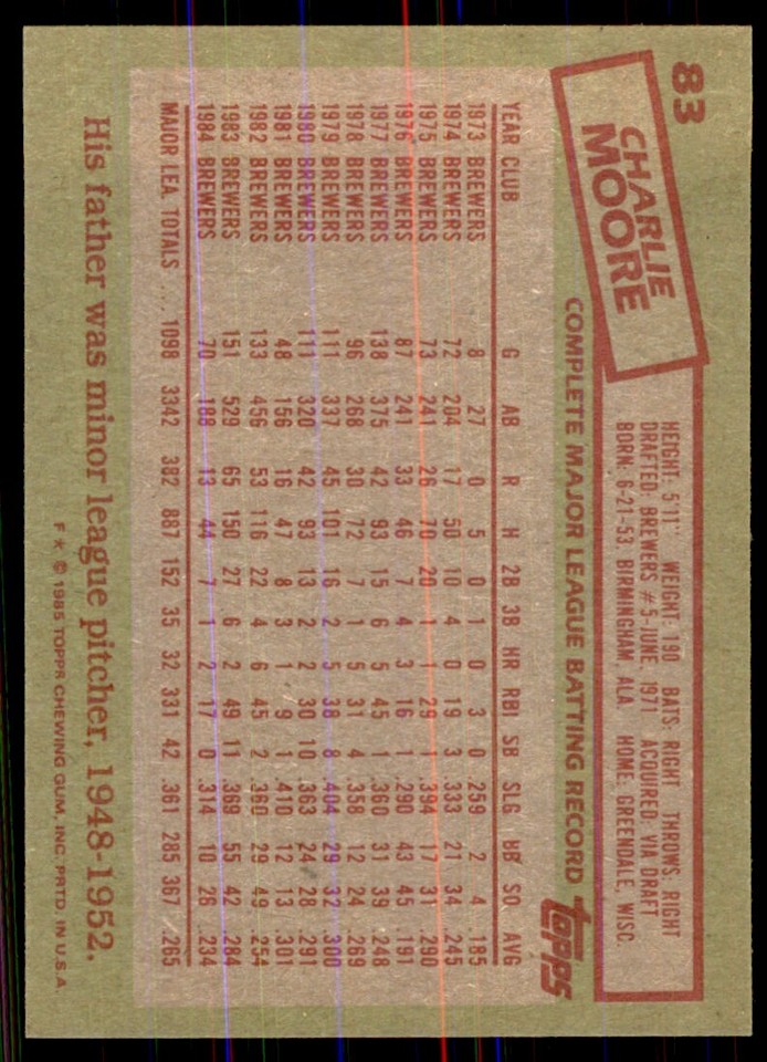1985 Topps. Charlie Moore Baseball Cards #83 | eBay