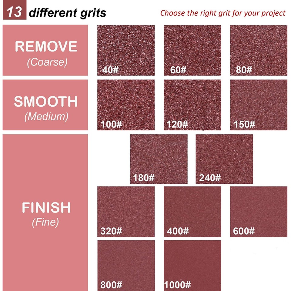 5 inch Sanding Discs 40-2000 Grit for Sander 8-Holes Hook Loop ...