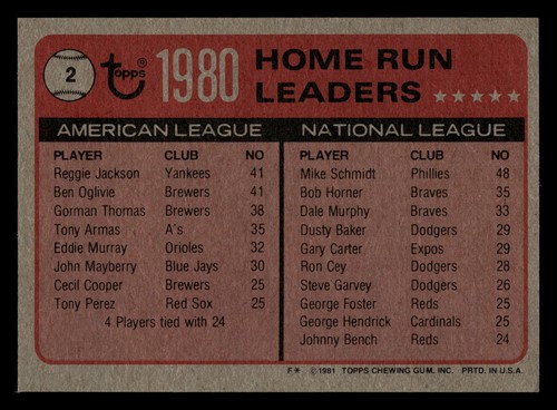 1981 Topps Home Run Leaders Reggie Jackson Mike Schmidt #2 HIGH GRADE ...